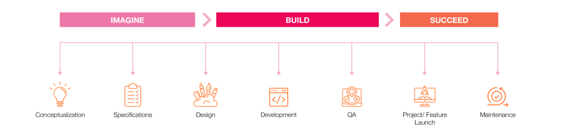 WellDev | Custom Software Development Company | Top Engineers for Bespoke Application Building